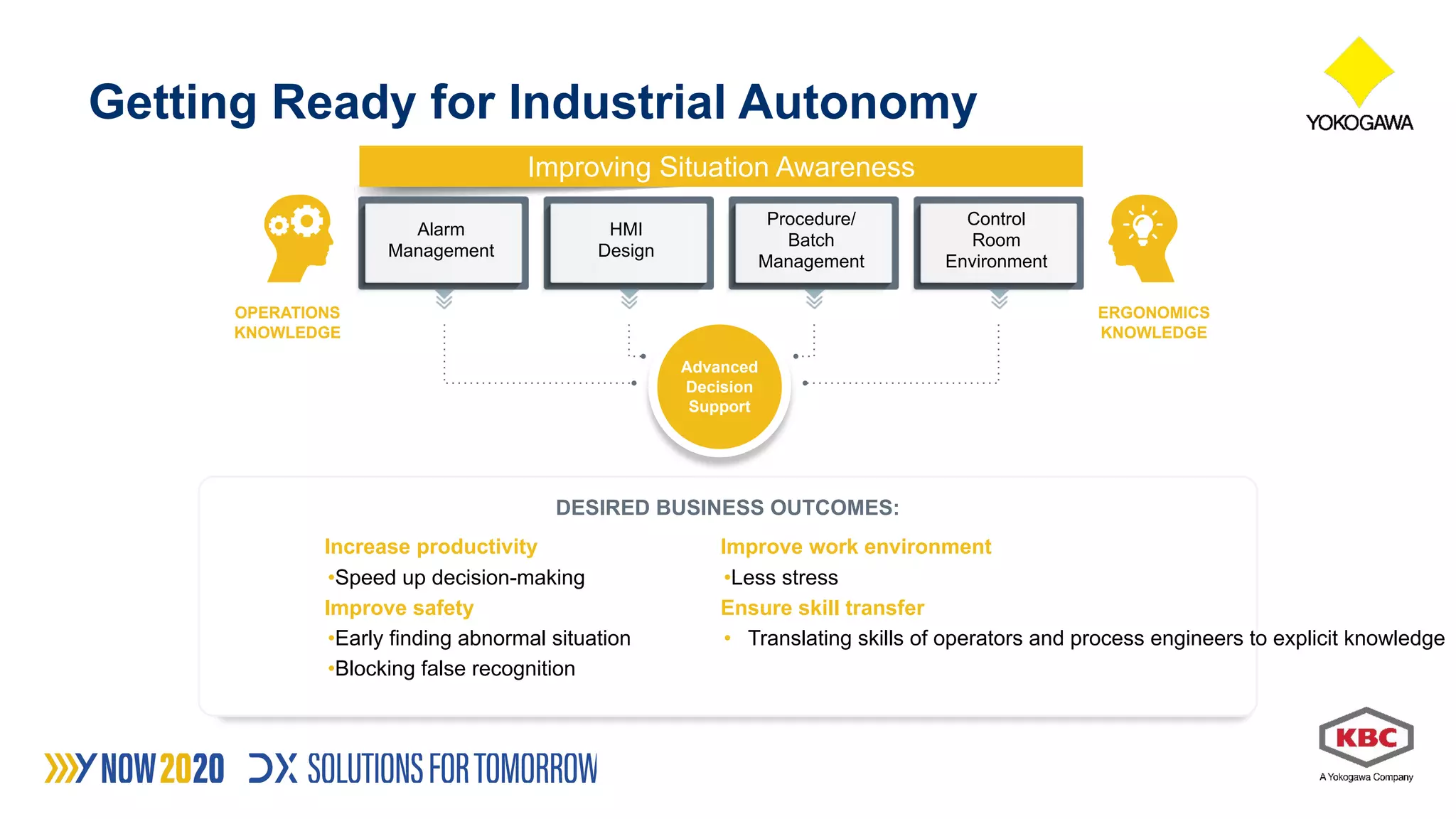 Plotting the Path to Autonomous Operations | PPT