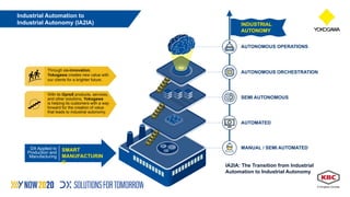 Plotting the Path to Autonomous Operations | PPT
