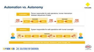 Plotting the Path to Autonomous Operations | PPT
