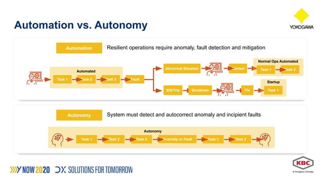 Plotting the Path to Autonomous Operations | PPT