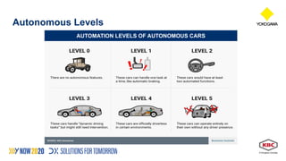 Plotting the Path to Autonomous Operations | PPT