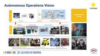 Plotting the Path to Autonomous Operations | PPT