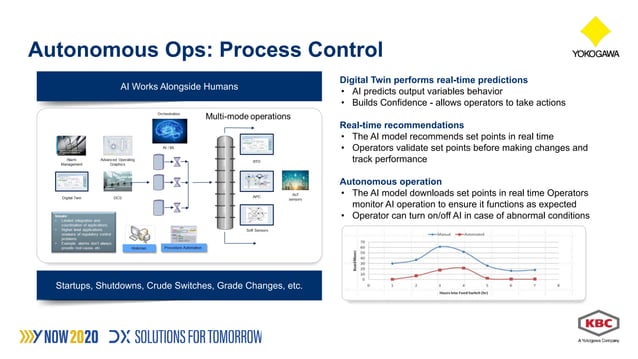 Plotting the Path to Autonomous Operations | PPT