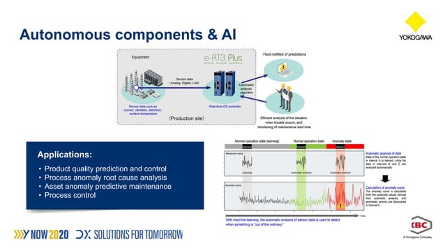 Plotting the Path to Autonomous Operations | PPT