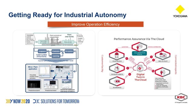 Plotting the Path to Autonomous Operations | PPT