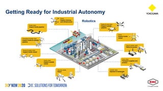 Plotting the Path to Autonomous Operations | PPT