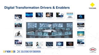 Plotting the Path to Autonomous Operations | PPT