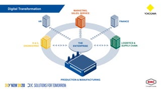 Plotting the Path to Autonomous Operations | PPT