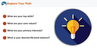 Plotting Your Path: A Guide To Your Future | PPT