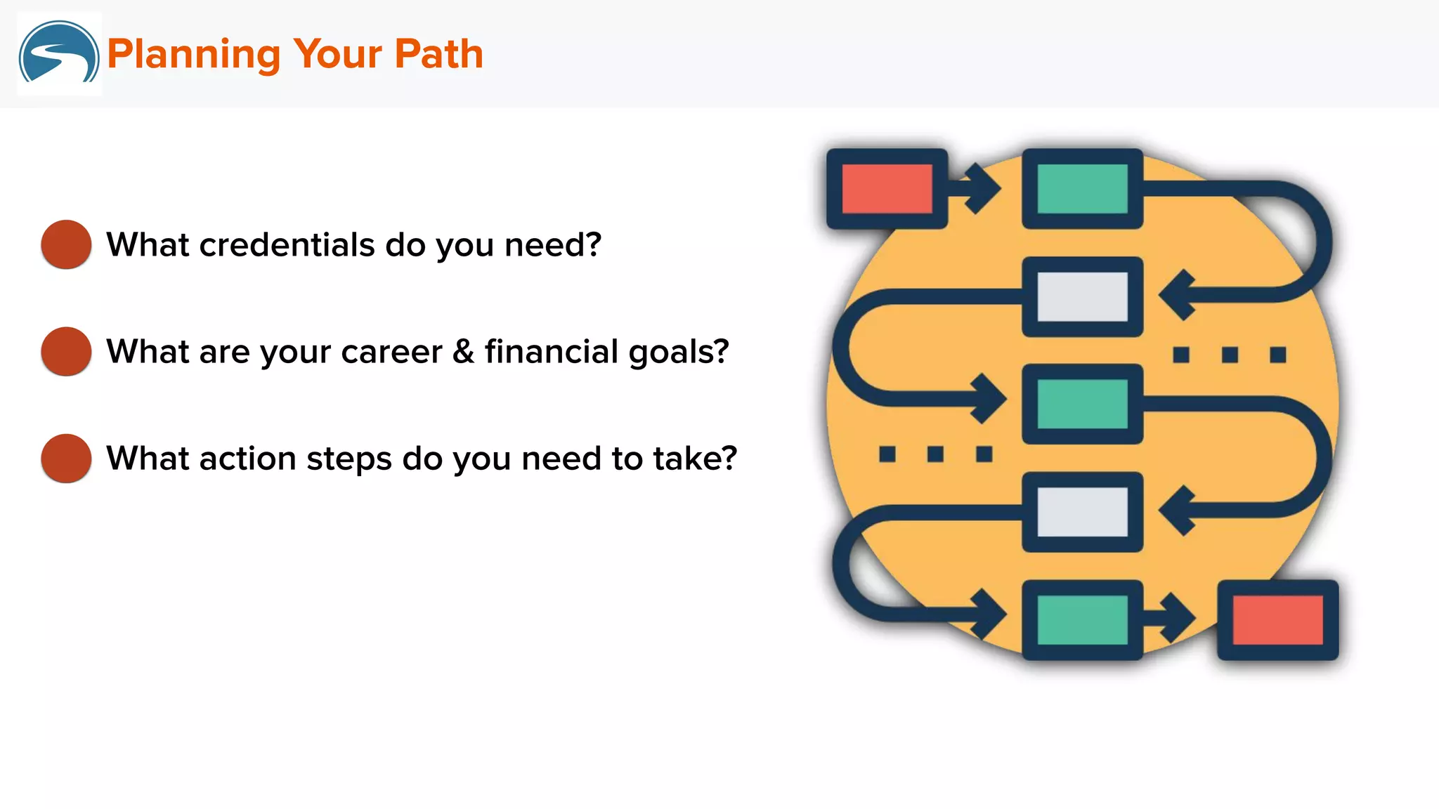 Plotting your path a guide to your future | PPT