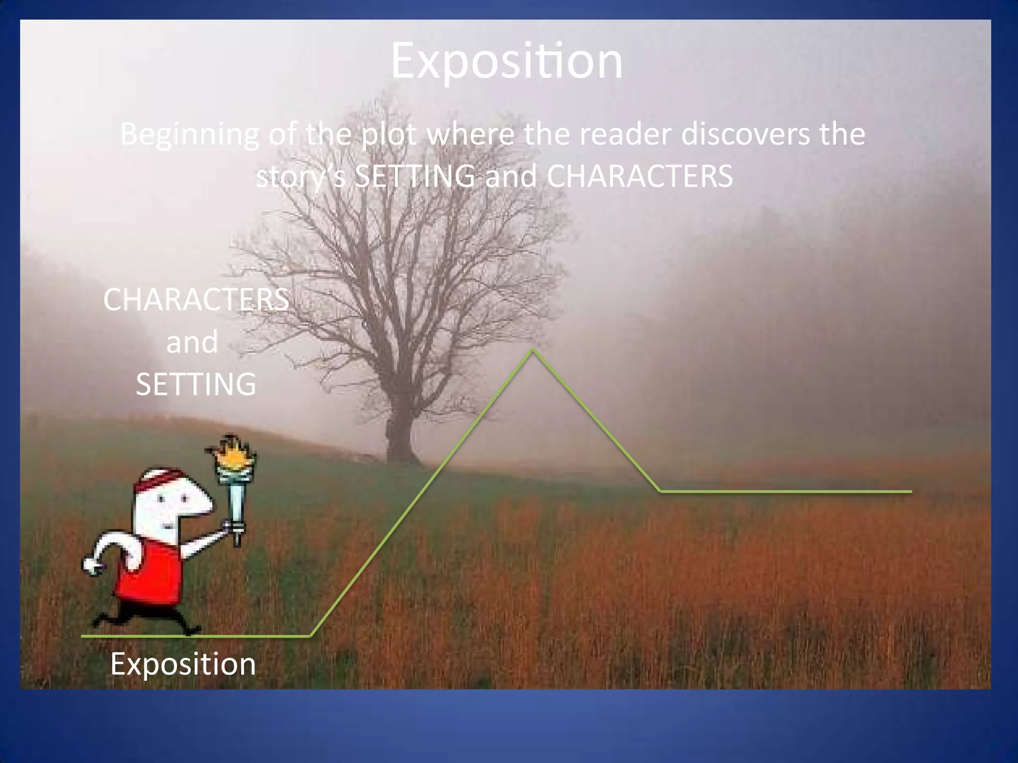 plot tructure.pptx...................... | PPTX