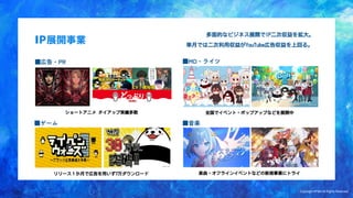 株式会社Plott COMPANY DECK 2024「IP革命」 version 1 | PDF