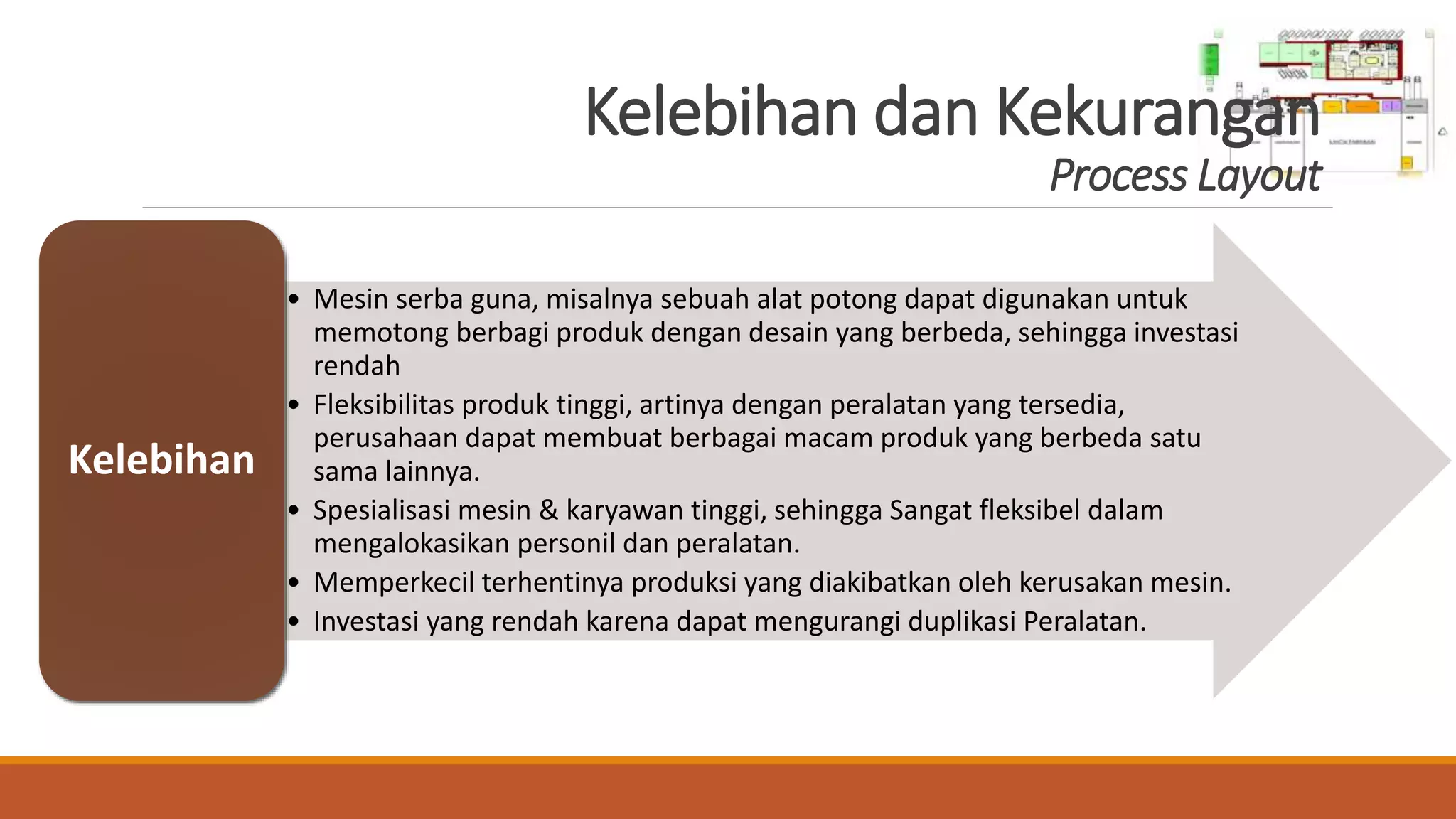PLO tugas kelompok 7 "Process Layout" | PPTX