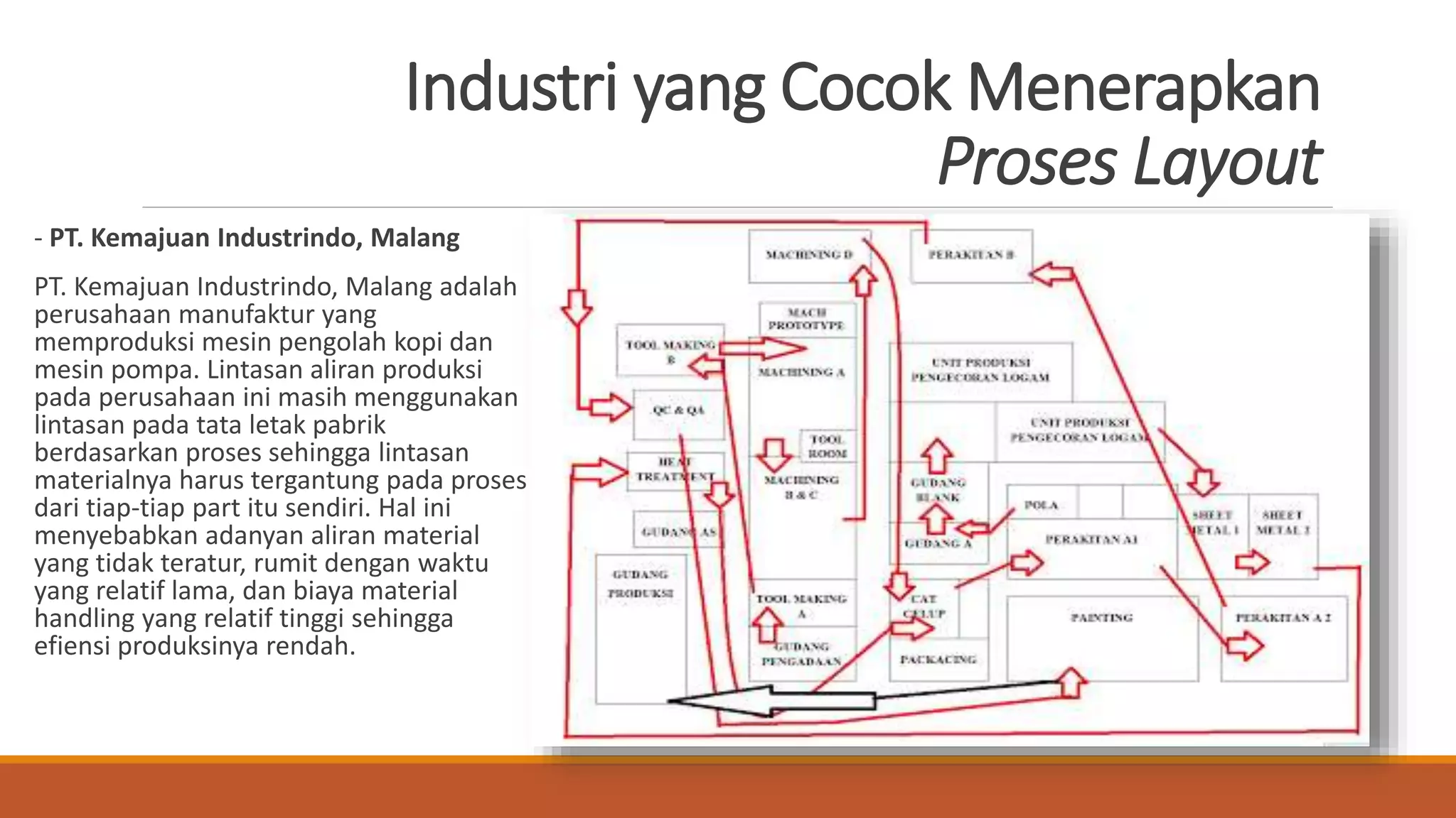PLO tugas kelompok 7 "Process Layout" | PPTX