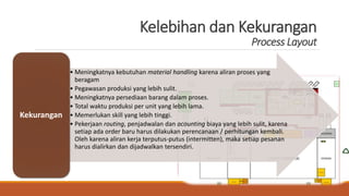 PLO tugas kelompok 7 "Process Layout" | PPTX
