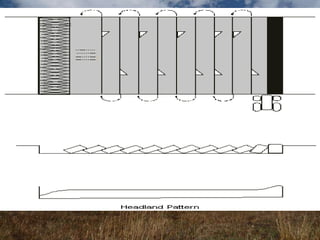 Ploughing pattern | PPTX | Agriculture | Industries