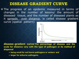 Epidemiology of viral diseases | PPTX