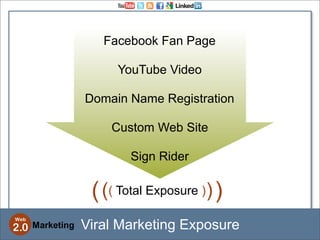 Listing Presentation courtesy of Rob Penrose