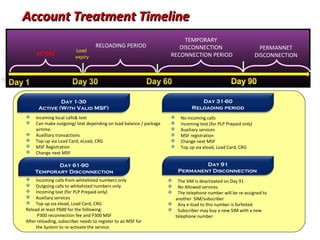 Plp prepaid product presentation | PPT
