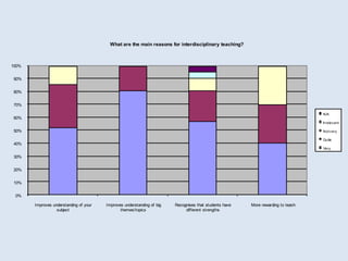 Plp process | PPTX | Professional School | Postgraduate Education