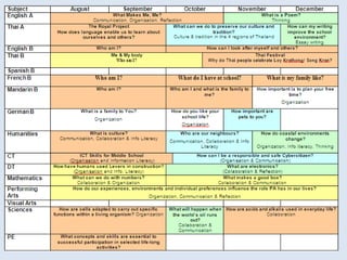 Plp process | PPTX | Professional School | Postgraduate Education