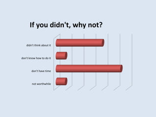 Plp process | PPTX | Professional School | Postgraduate Education