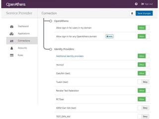 OpenAthens Cloud - Global access to your digital content | PPTX