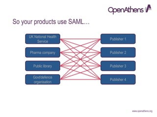 OpenAthens Cloud - Global access to your digital content | PPTX