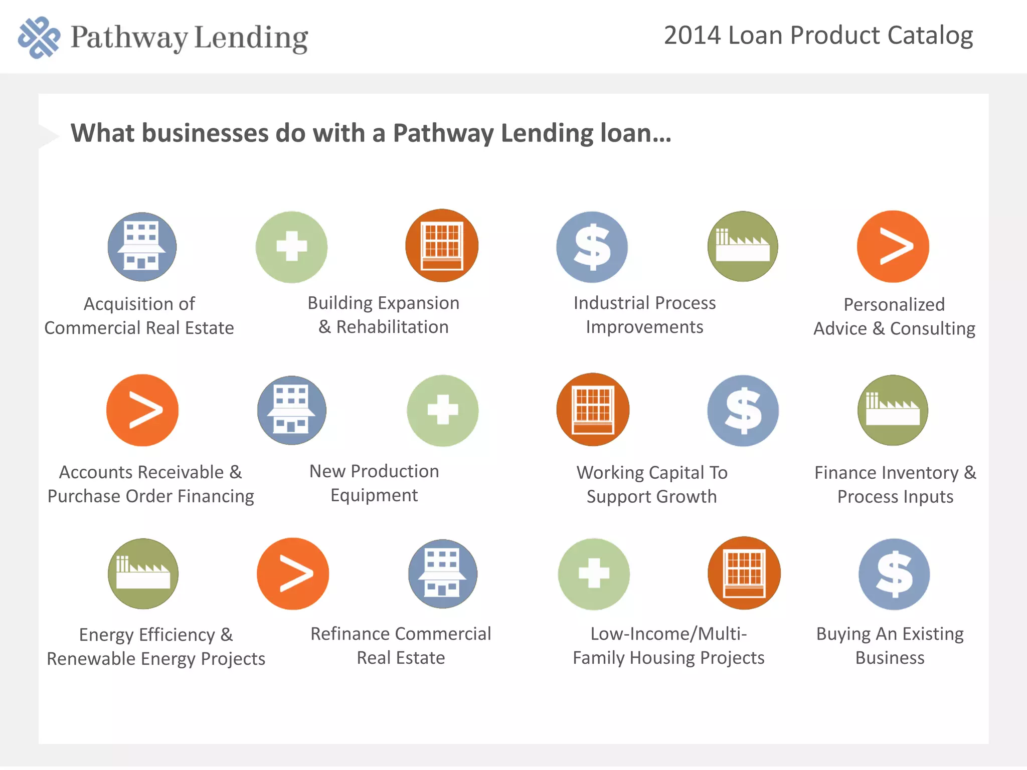 Pathway Lending - Loan Product Catalog 2014 | PPT