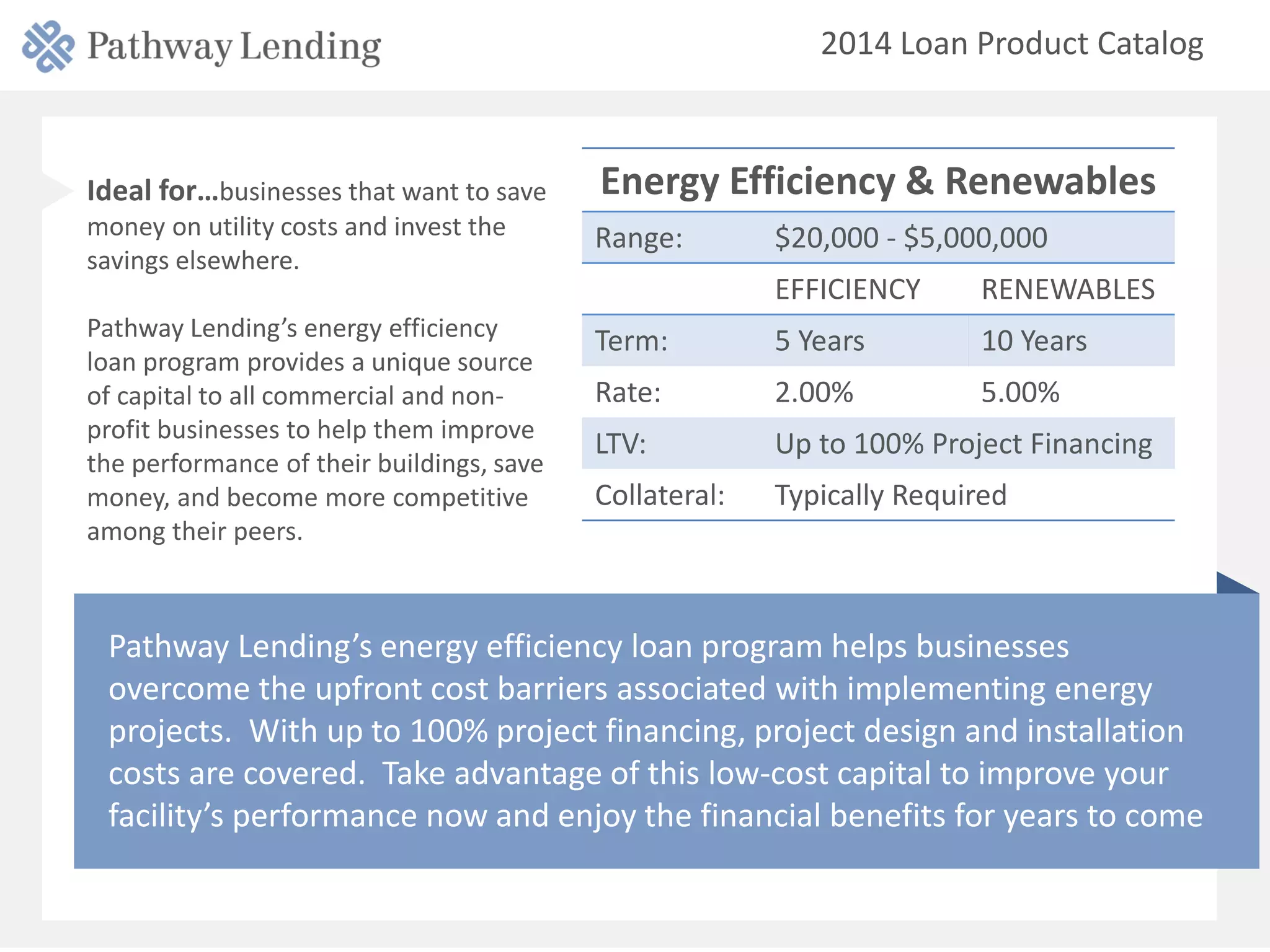 Pathway Lending - Loan Product Catalog 2014 | PPT