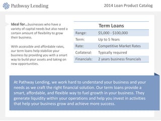 Pathway Lending - Loan Product Catalog 2014 | PPT