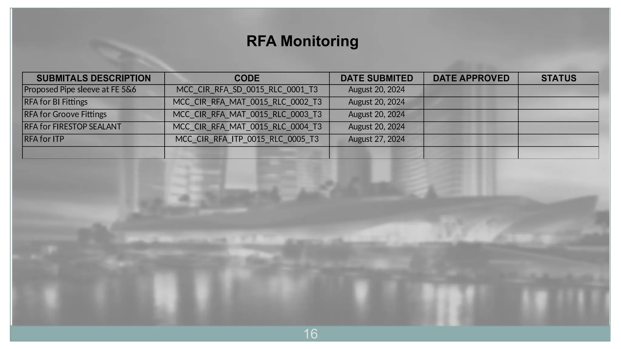 pls&fp_weekly accomplishment report no. 01.pptx