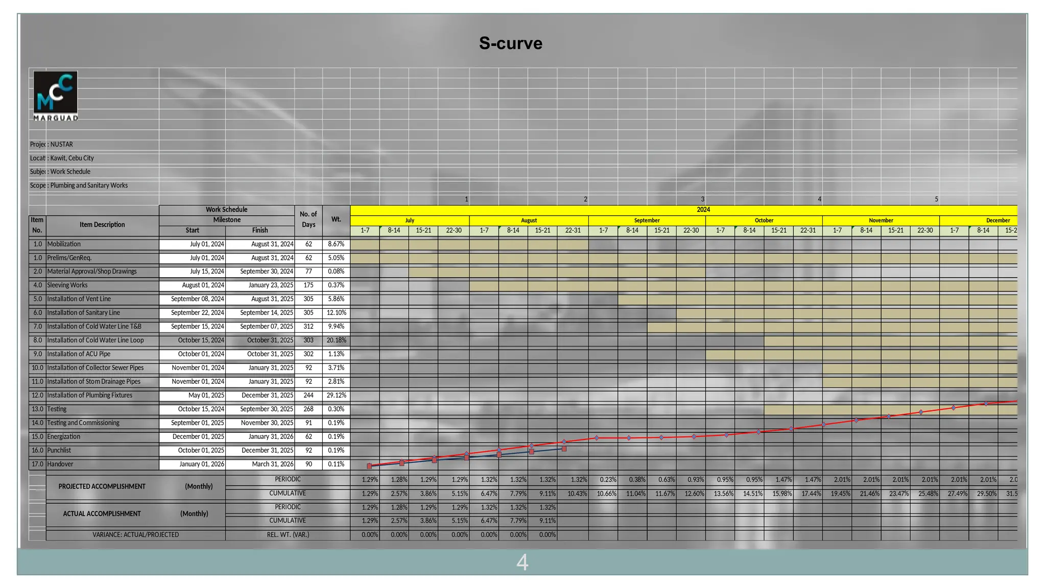 pls&fp_weekly accomplishment report no. 01.pptx