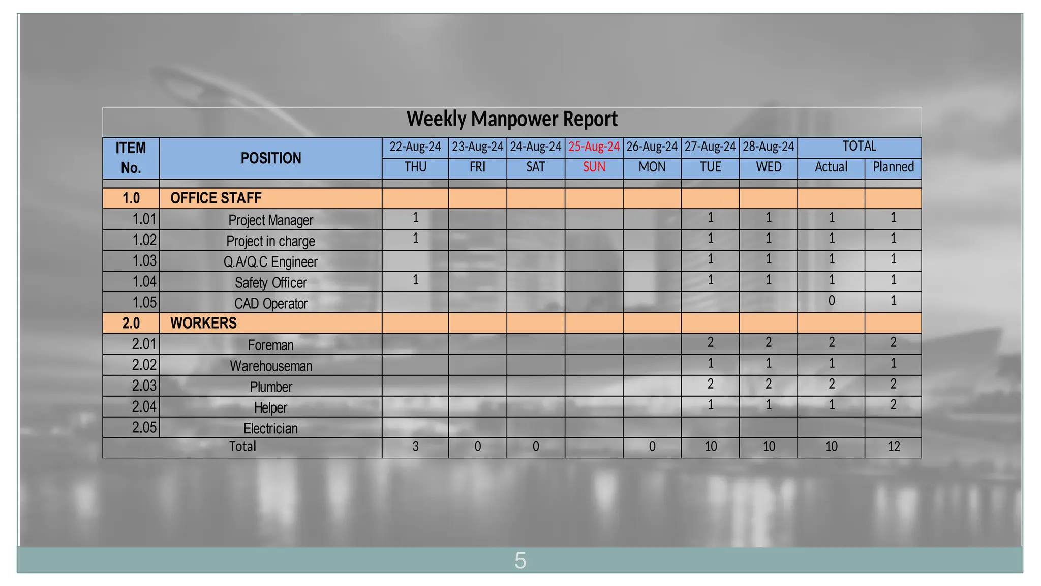 pls&fp_weekly accomplishment report no. 01.pptx