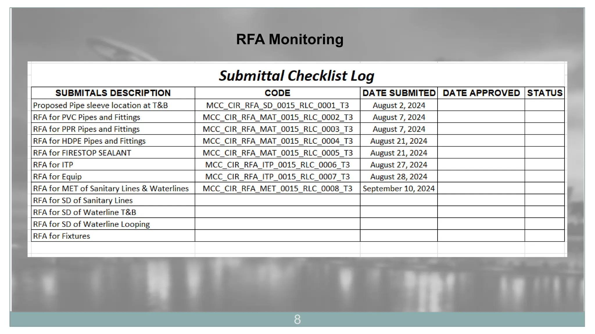 pls&fp_weekly accomplishment report no. 02.pptx