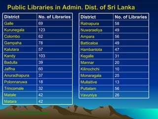 PUBLIC LIBRARY BUILDINGS IN SRI LANKA : An ASSESSMENT | PPT