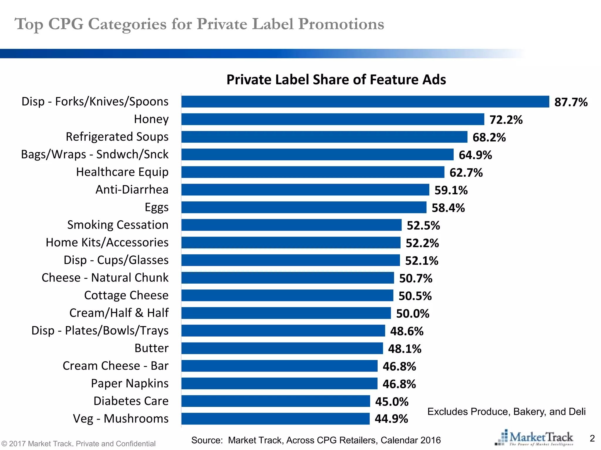 Lidl PL Strategy | PPTX