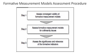 STRUCTURE EQUATION MODELLING ---WITH PLS | PPTX