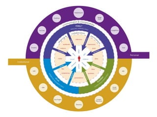 Introduction to the Personal Learning Platform | PPT