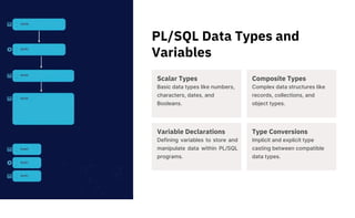 Procedural Language/Structured Query Language | PDF