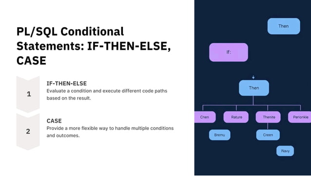 Procedural Language/Structured Query Language | PPT
