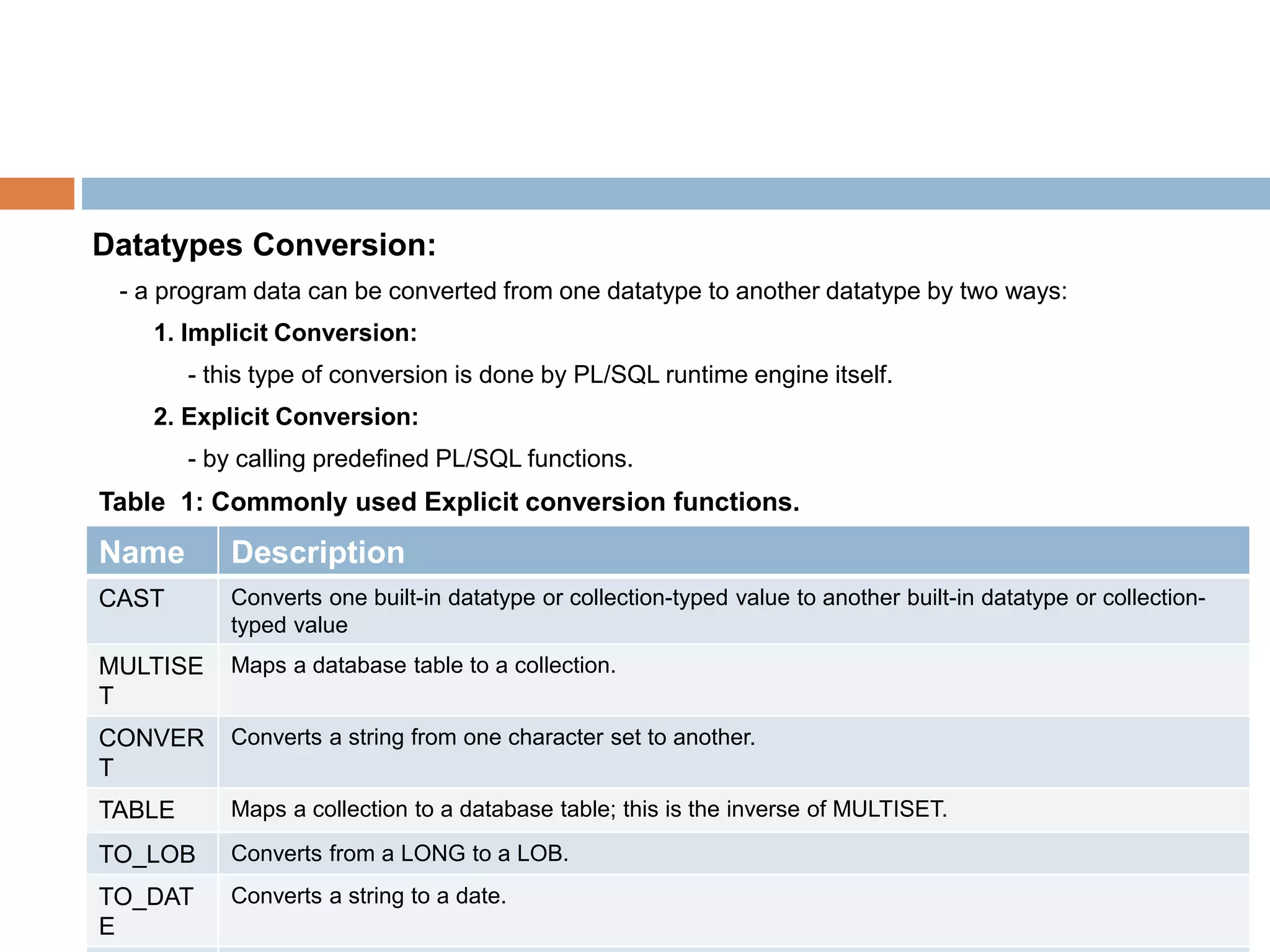 Pl sql chapter 3 part_1 | PPTX