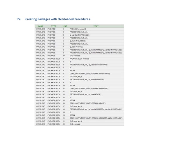 PL/SQL Code for Sample Projects | PPT