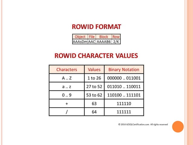 PL/SQL Coding Guidelines - Part 1 | PPT