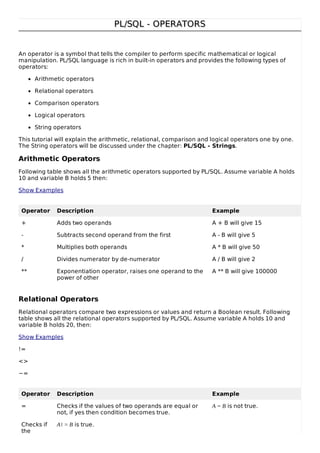 PL/SQL Complete Tutorial. All Topics Covered | PDF