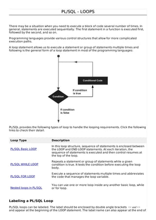 PL/SQL Complete Tutorial. All Topics Covered | PDF