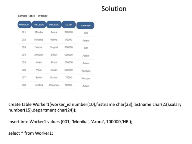Pl sql content | PPT