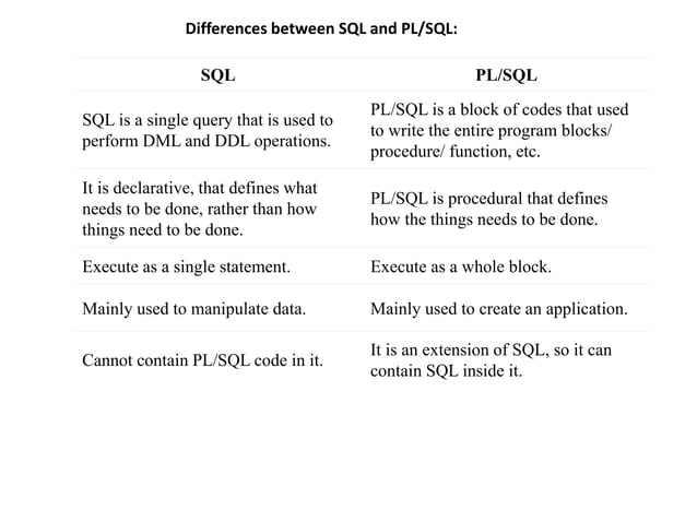 Pl sql content | PPT