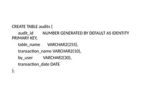 PLSQL_cur.pptx presentation uploadtttees | PPT