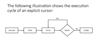 PLSQL_cur.pptx presentation uploadtttees | PPT